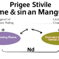 10 Essential Roles And Responsibilities In A Prince2 Project" - PRINCE2 ...